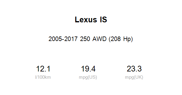 Average fuel economy of Lexus IS 250 AWD (208 Hp) 2005-2017 Real MPG ...