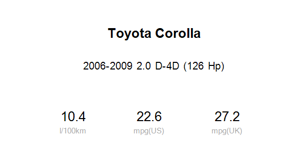 Average fuel economy of Toyota Corolla 2.0 D-4D (126 Hp) 2006-2009 Real ...